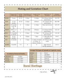Mating and Gestation Chart – Rural Heritage